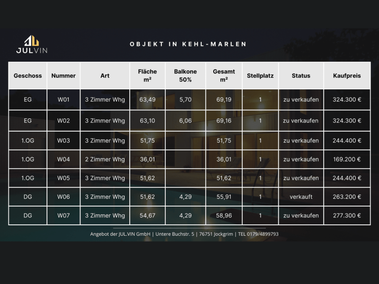 Kapitalanleger: Steuervorteile durch nachhaltige Neubauprojekte nach ...
