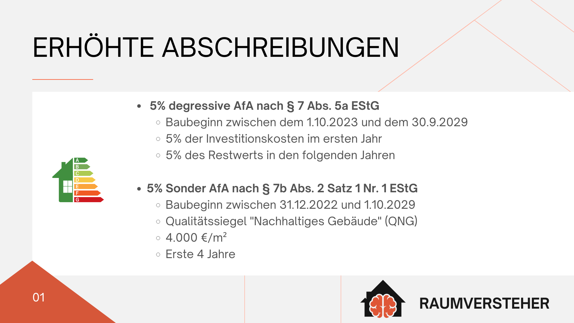KFW 40 QNG – Der Raumversteher